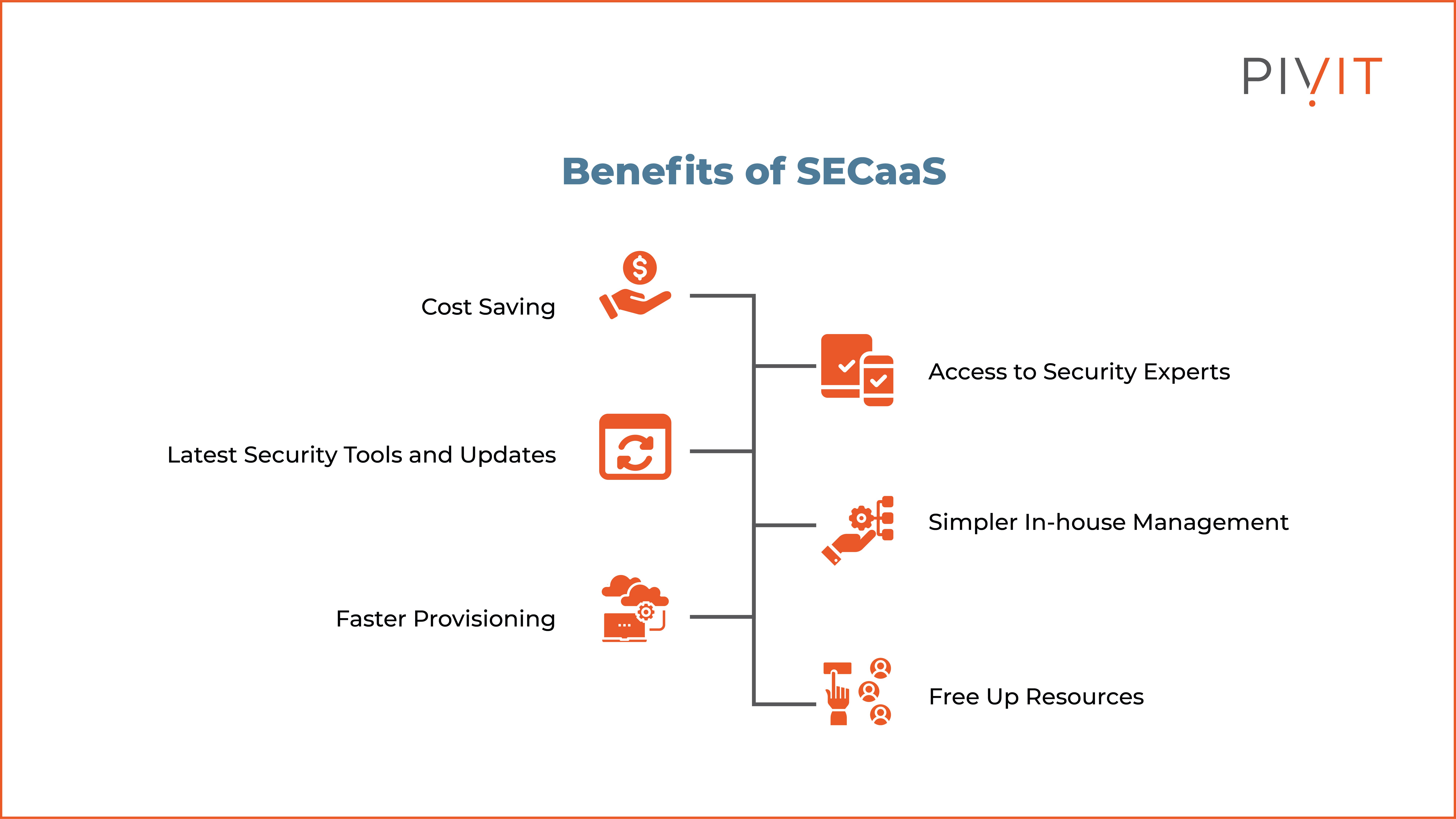 Your Ultimate Guide to Security as a Service: A Focus on FortiCloud
